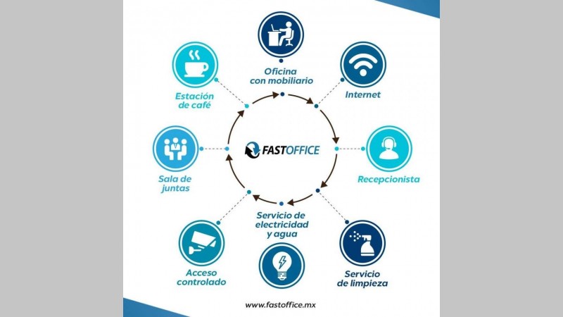 ESTRENA TU OFICINA CON FAST OFFICE